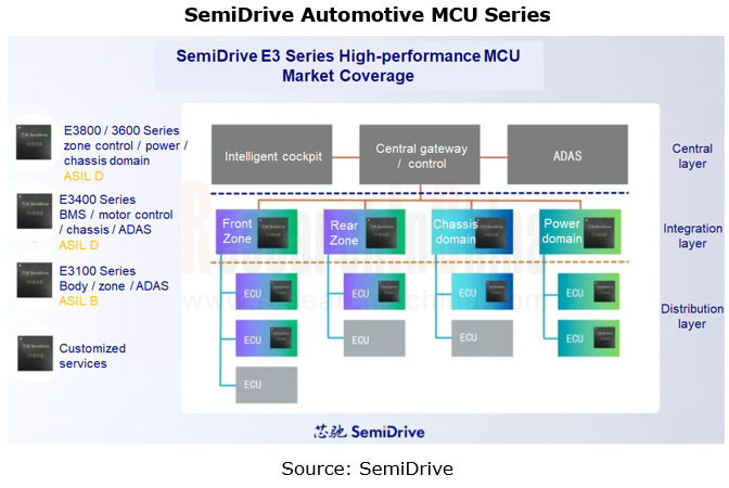 Automotive Microcontroller Unit (MCU) Industry Report, 2024 - ResearchInChina